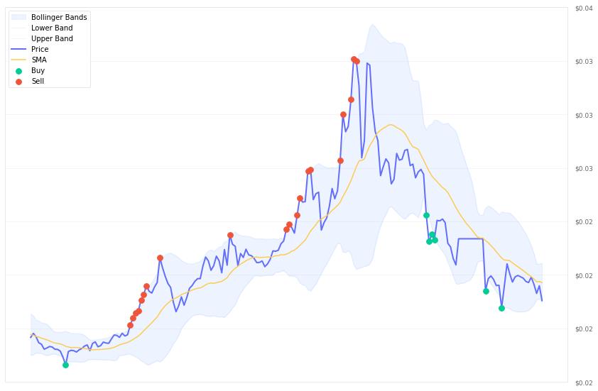 Ellipsis Полосы Боллинджера