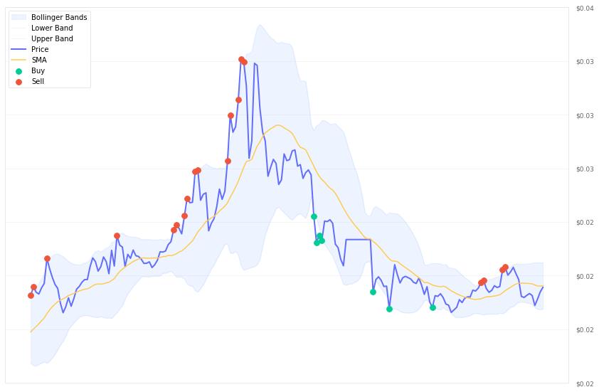 Ellipsis Полосы Боллинджера
