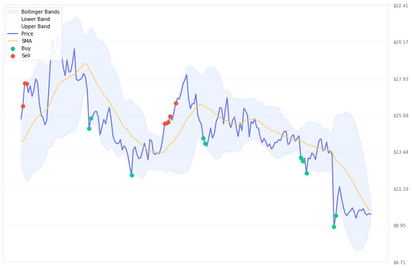 Elrond eGold Boillinger Bands