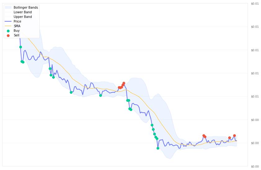 ELYFI Полосы Боллинджера