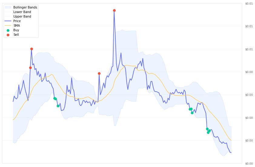 ELYSIA Bollinger Bands