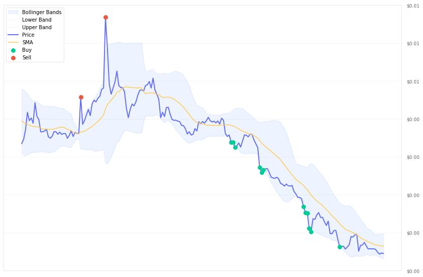 ELYSIA Bollinger Bands