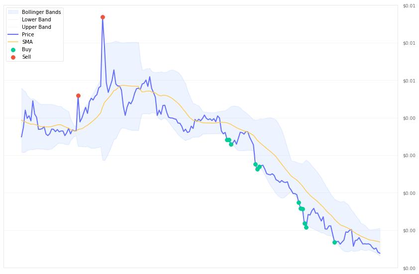 ELYSIA Полосы Боллинджера