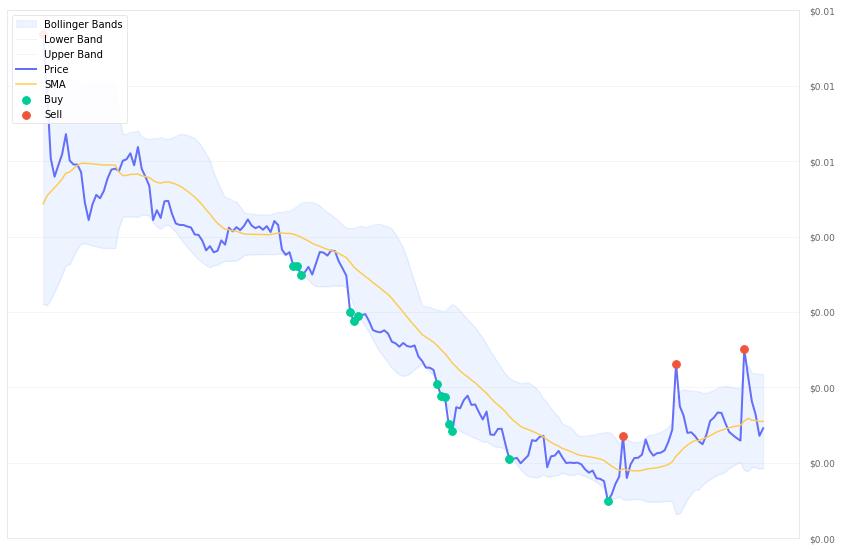 ELYSIA Bollinger Bands