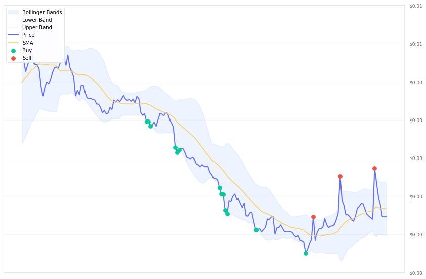 ELYSIA Полосы Боллинджера