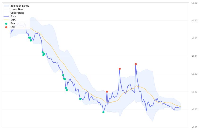 ELYSIA Bollinger Bands