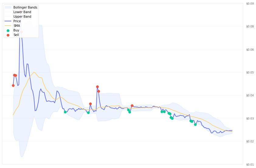 Energi Boillinger Bands