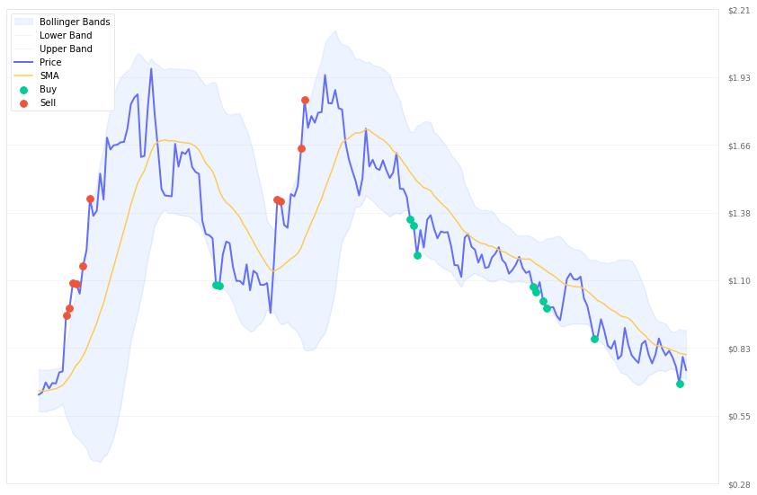Energy Web Token MACD