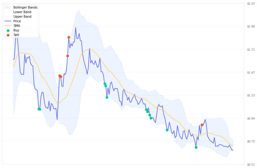 Energy Web Token MACD
