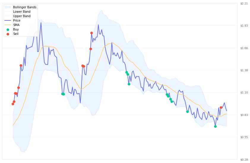 Energy Web Token MACD
