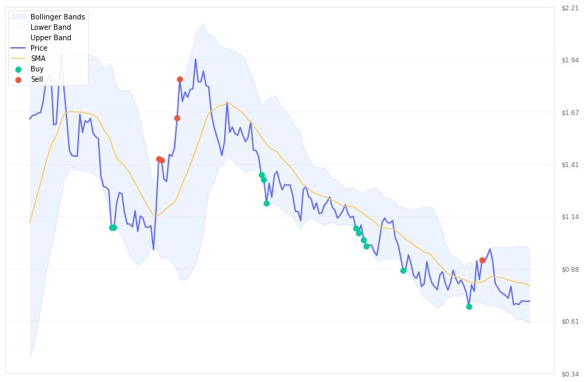 Energy Web Token MACD