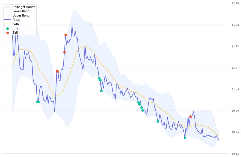 Energy Web Token MACD