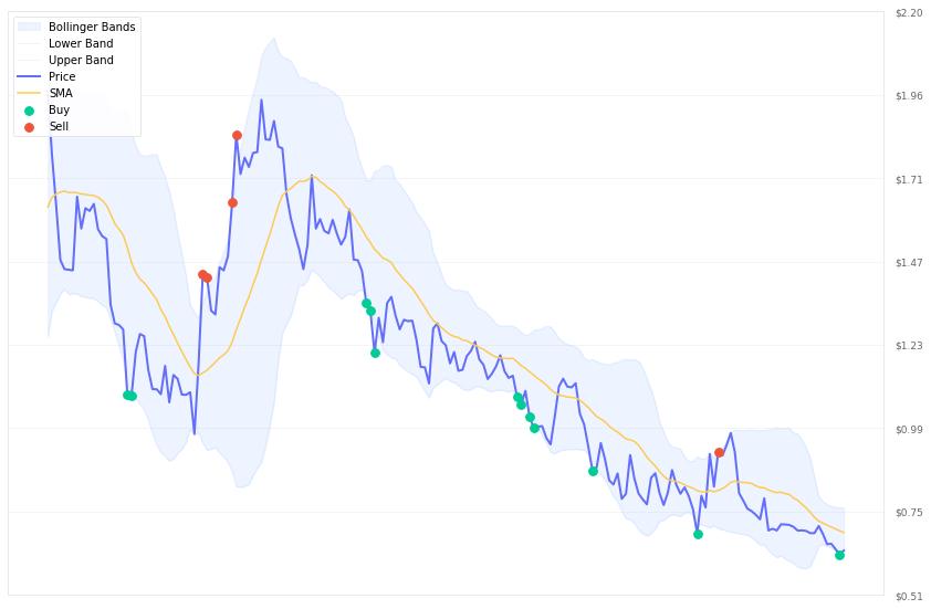 Energy Web Token MACD