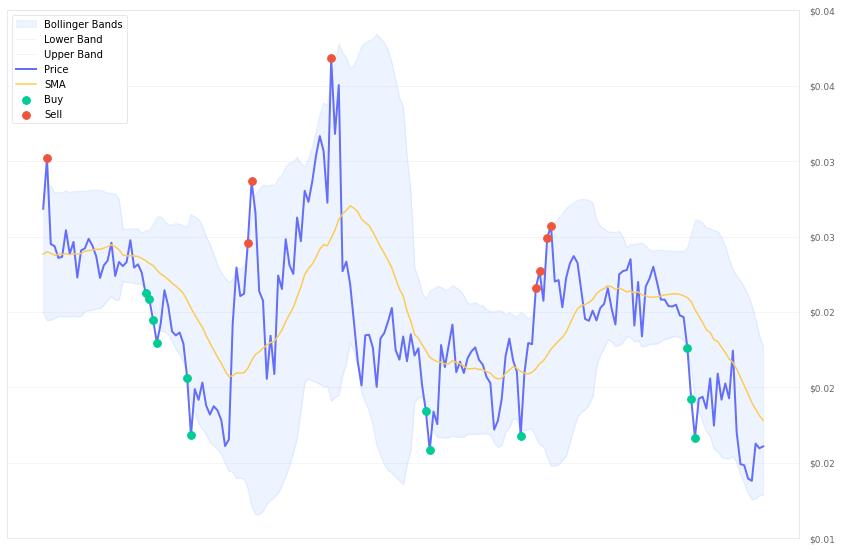Engines of Fury Полосы Боллинджера