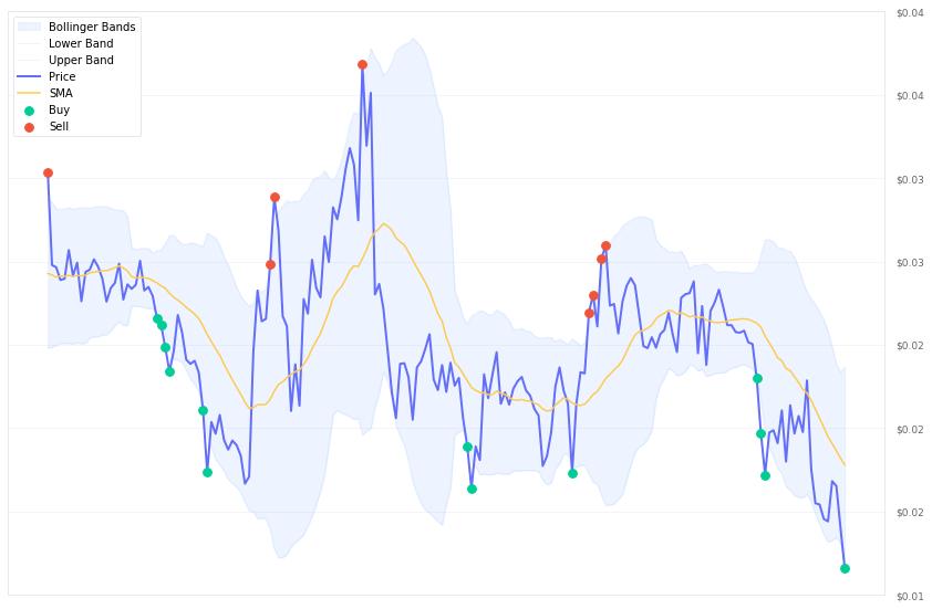 Engines of Fury MACD