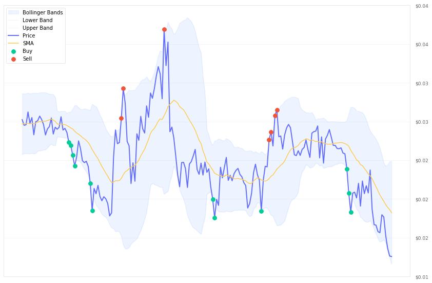 Engines of Fury Bollinger Bands