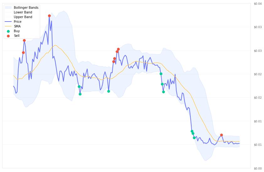 Engines of Fury Bollinger Bands