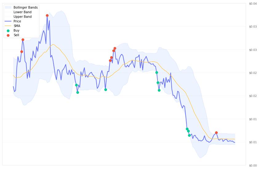 Engines of Fury Bollinger Bands