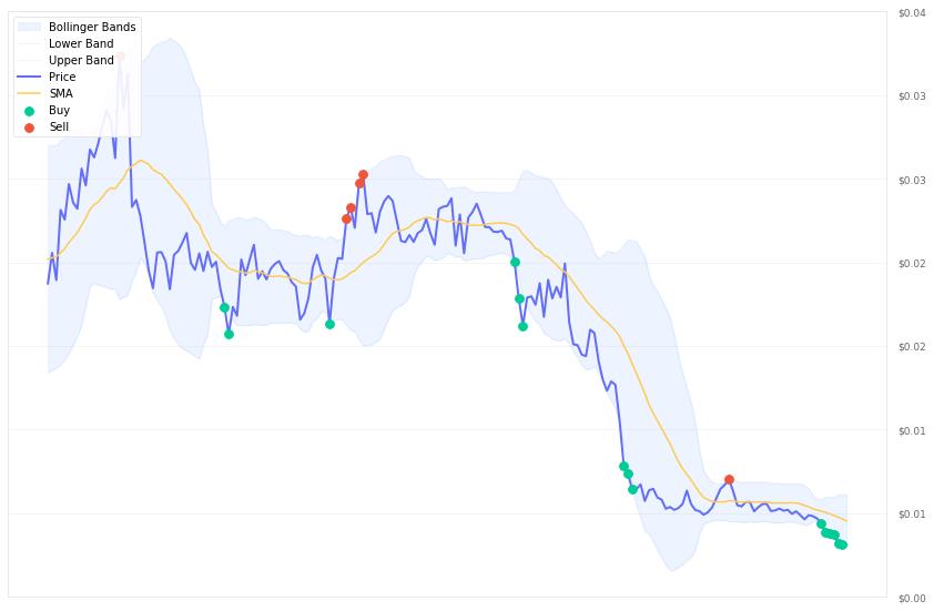 Engines of Fury Полосы Боллинджера