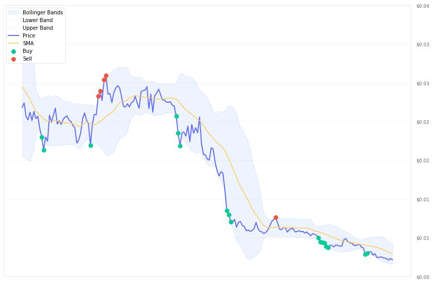 Engines of Fury Bollinger Bands
