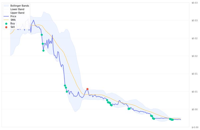 Engines of Fury Bollinger Bands