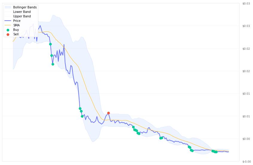 Engines of Fury Bollinger Bands