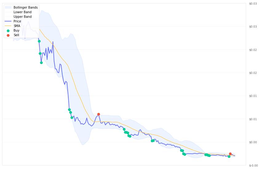 Engines of Fury Полосы Боллинджера