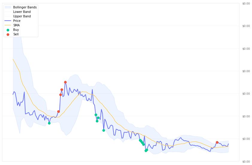 Enjinstarter Полосы Боллинджера