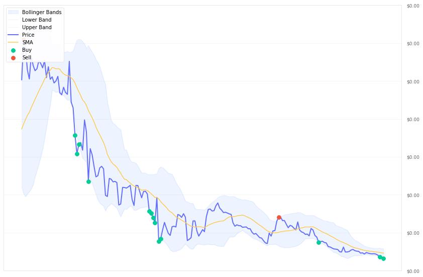 Enjinstarter Полосы Боллинджера