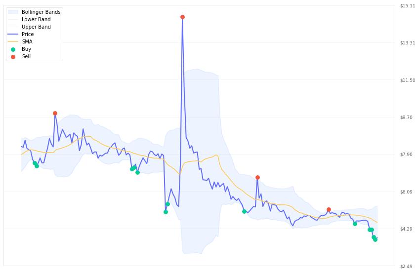 Enzyme Полосы Боллинджера