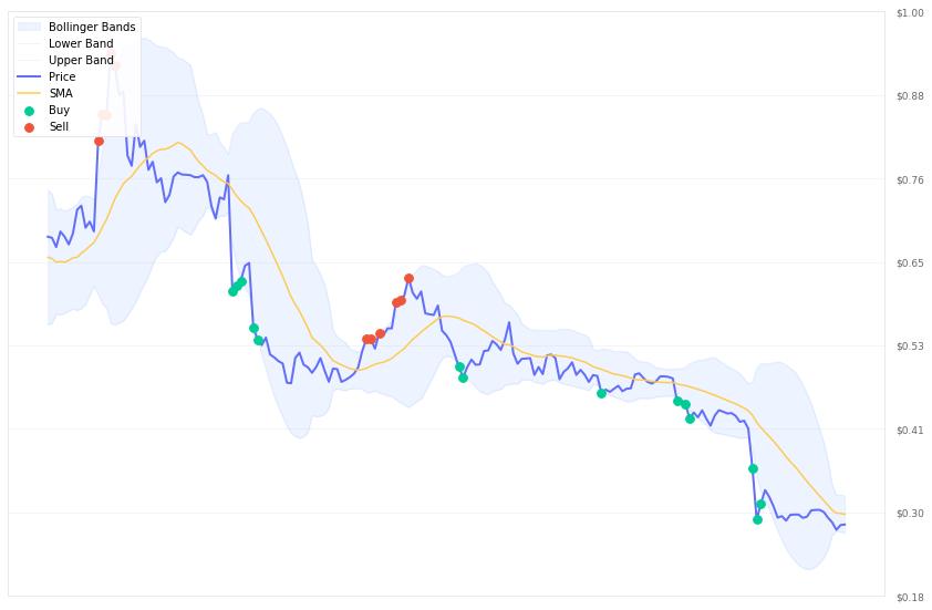 EOS Boillinger Bands