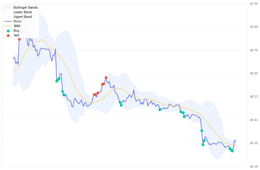 EOS Boillinger Bands