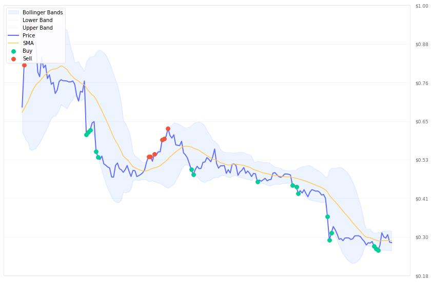 EOS Boillinger Bands
