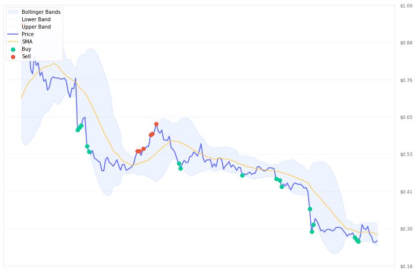 EOS Boillinger Bands