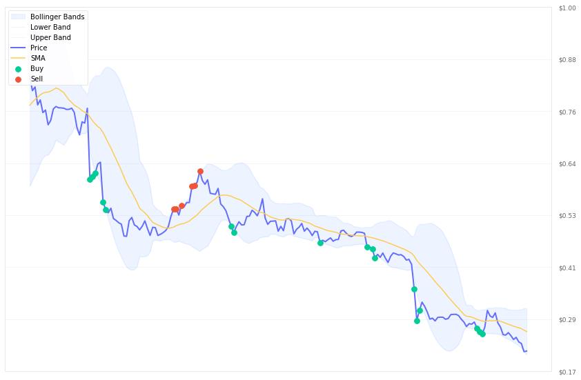 EOS Boillinger Bands