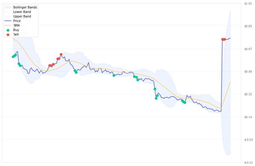 EOS Полосы Боллинджера
