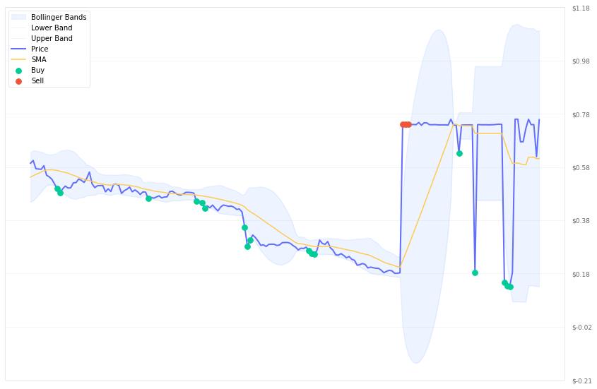 EOS Полосы Боллинджера