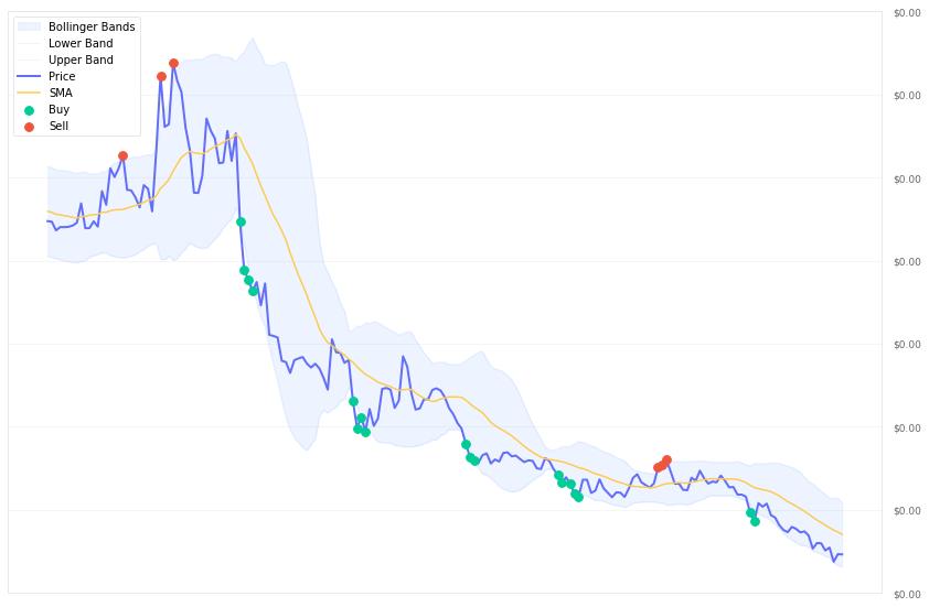 Epik Prime Bollinger Bands