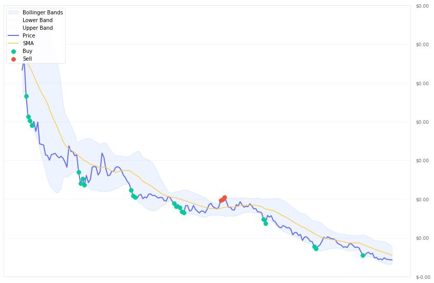 Epik Prime Bollinger Bands