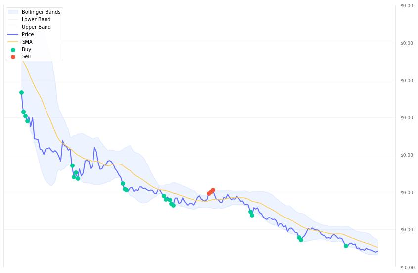 Epik Prime Полосы Боллинджера