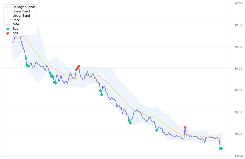 Epik Prime Bollinger Bands
