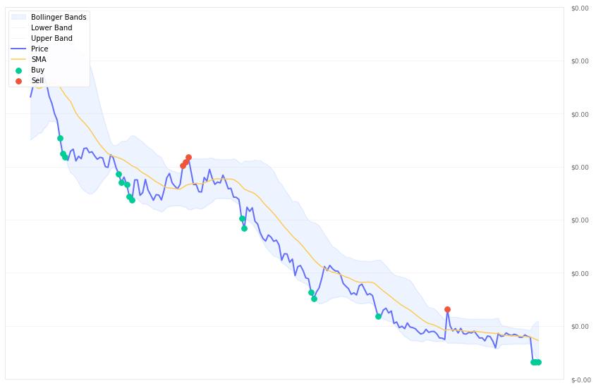 Epik Prime Bollinger Bands