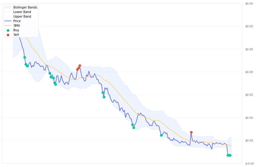 Epik Prime Полосы Боллинджера