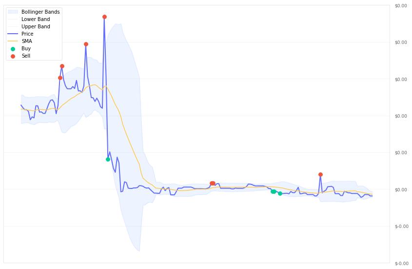 EpiK Protocol Полосы Боллинджера
