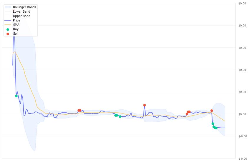 EpiK Protocol Bollinger Bands
