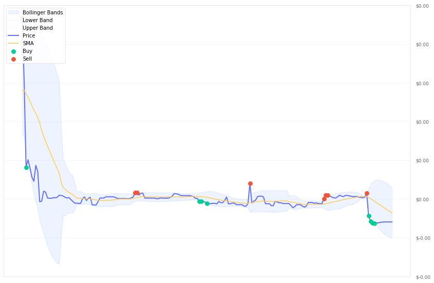 EpiK Protocol Полосы Боллинджера