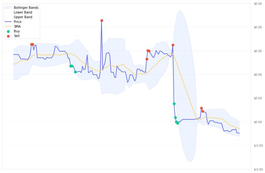 EpiK Protocol Bollinger Bands