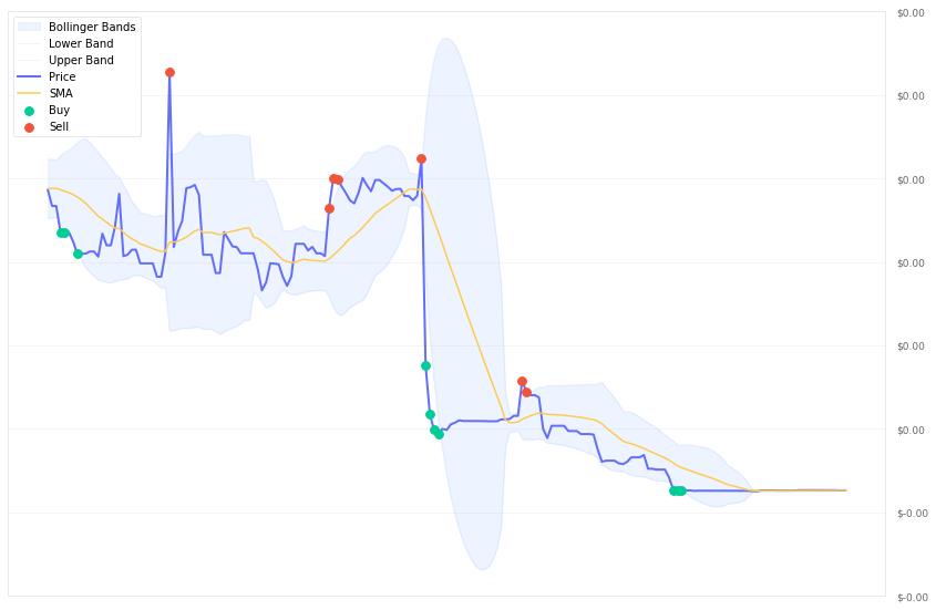 EpiK Protocol Bollinger Bands