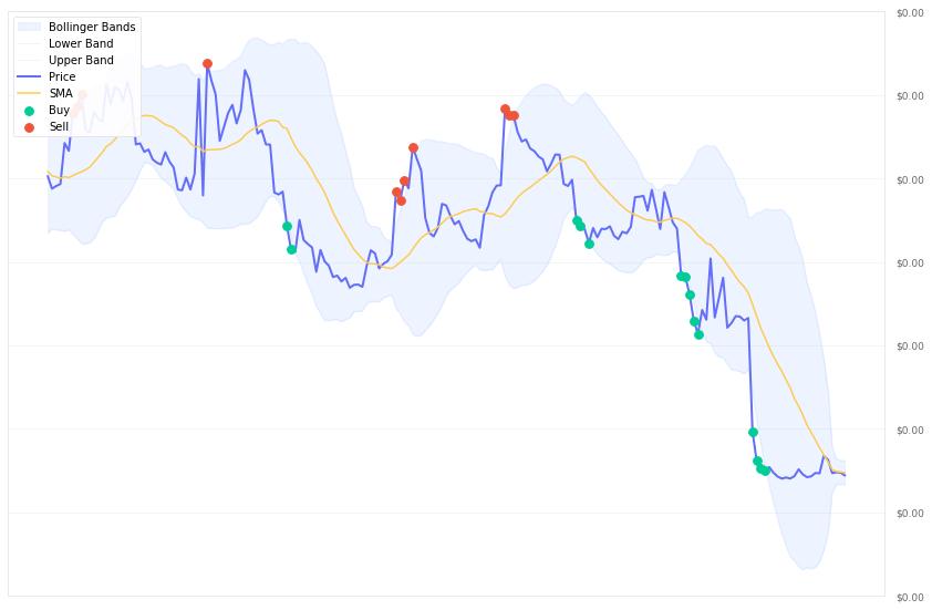 EQIFi Boillinger Bands