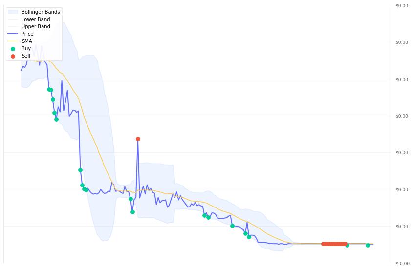 EQIFi Полосы Боллинджера